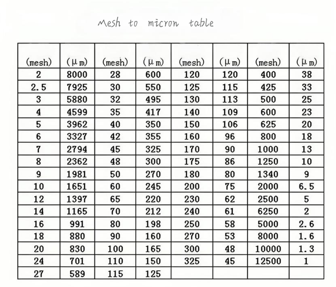 Micron Unit: Understanding the Basics and Its Importance Across ...