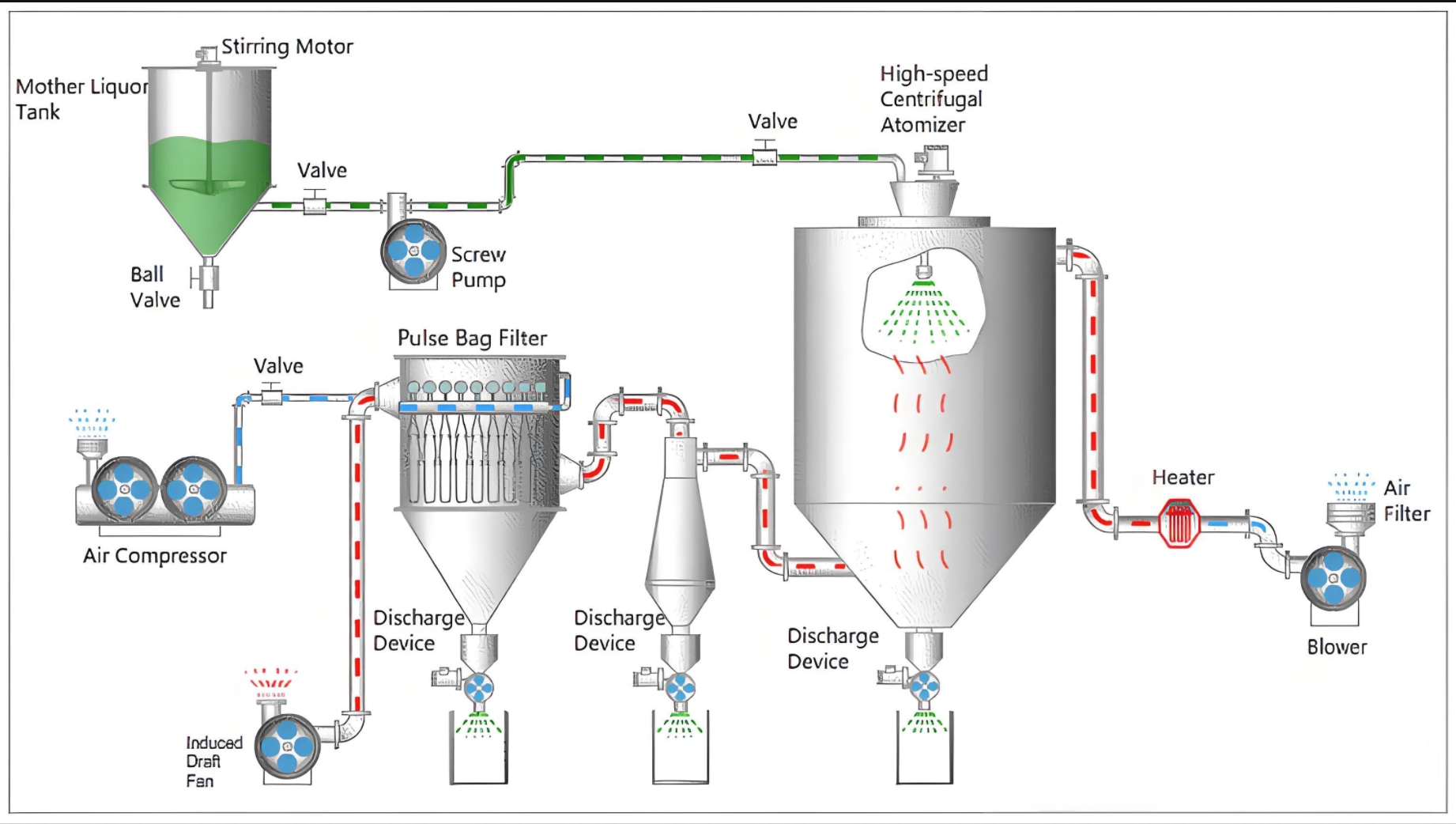 The Ultimate Guide to Spray Dryer : Revolutionizing Industrial Drying ...