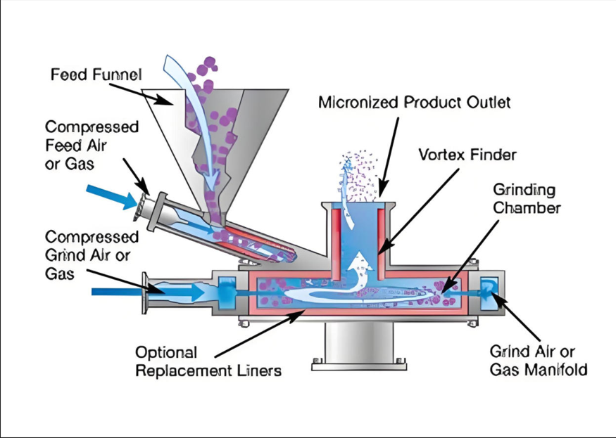 What is the purpose of a fluidized bed dryer schematic diagram? - High ...